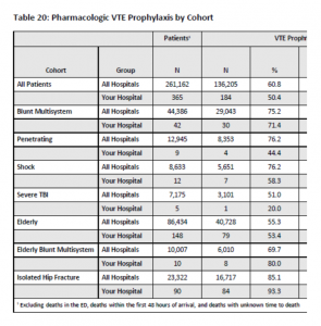 How to use TQIP Benchmark Reports to drive performance improvement ...