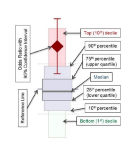 How to use TQIP Benchmark Reports to drive performance improvement ...