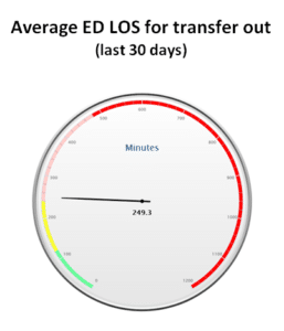 How to use trauma registry reports to create a powerful PI dashboard ...