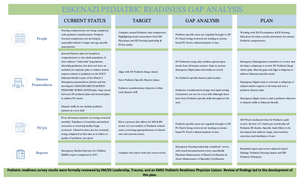 A proven format for the Pediatric Readiness Action Plan - Trauma System ...