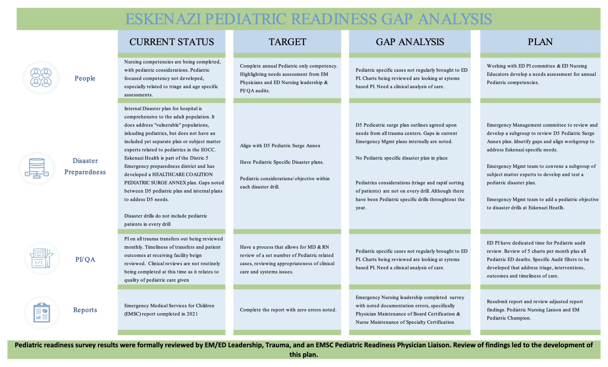 A proven format for the Pediatric Readiness Action Plan - Trauma System ...