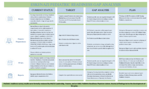 A proven format for the Pediatric Readiness Action Plan - Trauma System ...